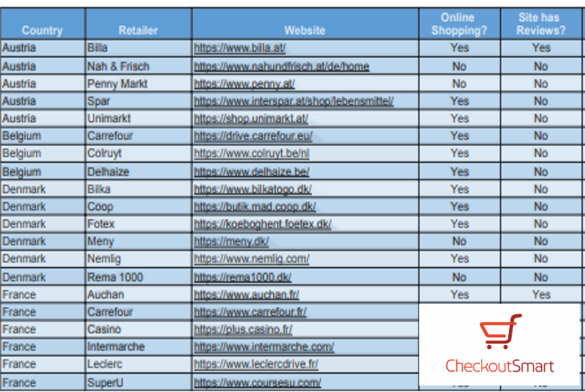 European Supermarkets Online list with reviews